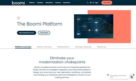 Best 11 Salesforce Data Integration Tools Skyvia