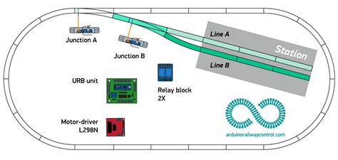 railworks blog arduino model railroad train