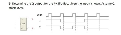 Solved 5 Determine The Q Output For The J K Flip Flop