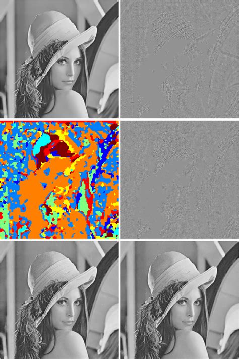 Figure 1 From A Quantization Scheme For Modeling And Coding Of Noisy Texture In Natural Images