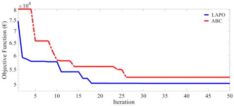 Applied Sciences Special Issue Microgrids Nanogrids Implementation