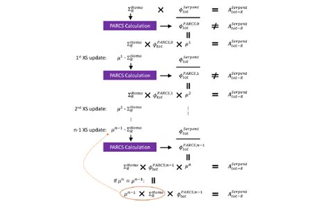 The Working Principles Of The Sph System Demonstrate The Iteration