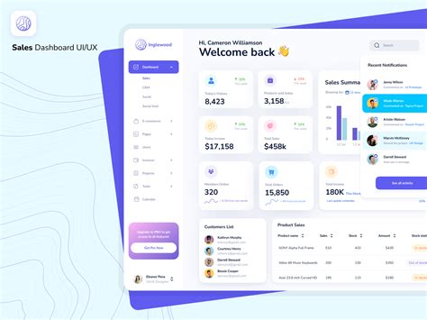 Sales Dashboard UI UX By Jyotindra Manvar On Dribbble
