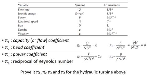 Solved Variable Flow Rate Specific Energy Power Rotational Chegg Com