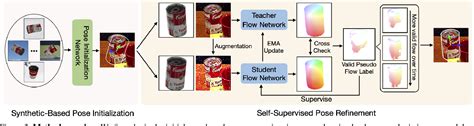 Figure 3 From Pseudo Flow Consistency For Self Supervised 6d Object