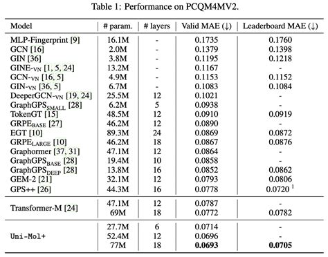 Guolin Ke On Twitter 🚀uni Mol Has Been Updated