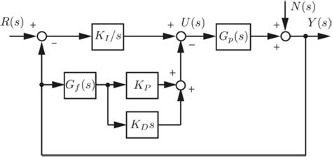 Closed Loop Control System Circuit Diagram Circuit Diagram