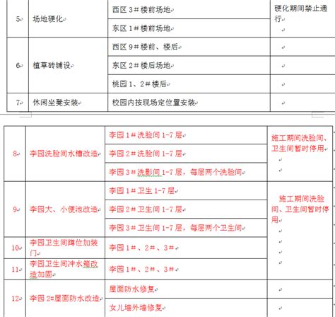 关于做好学生宿舍暑期维修改造配合工作的通知 学工部