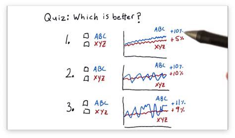 Sharpe Ratio And Other Portfolio Statistics OMSCS Notes