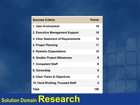 Brief Overview On Microsoft Solution Framework Msf Ppt