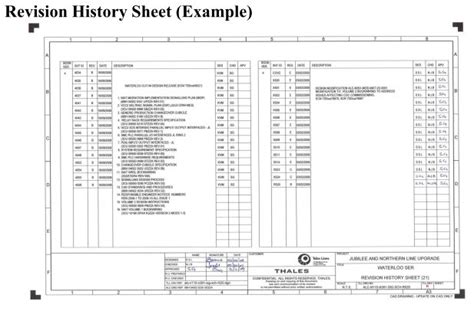 Railway Signalling Concepts