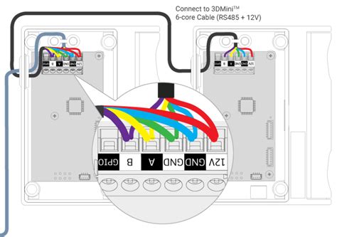 Smart Bus Solution Installation Guide FootfallCam
