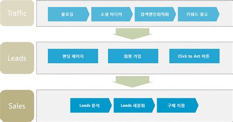 온라인설문조사7 온라인설문조사 마케팅 툴로 활용하기 플래텀