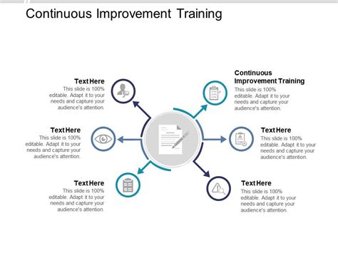 Continuous Improvement Training Ppt Powerpoint Presentation Model Background Cpb Powerpoint
