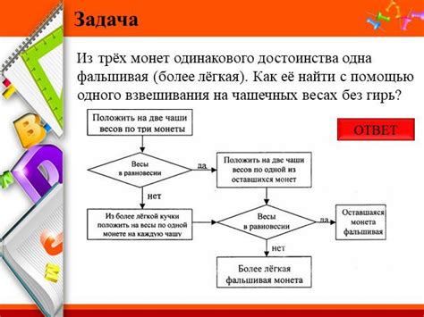 Презентация "Типы алгоритмов" (6 класс) по информатике – скачать проект