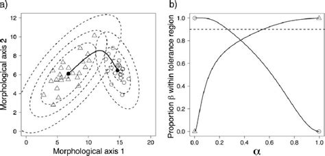 Numerical Example Of Multivariate Normal Mixtures And Tolerance Download Scientific Diagram
