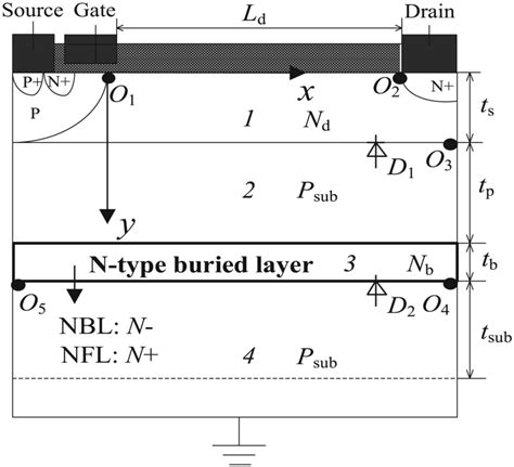 Cross‐section Of Ldmos With N‐type Buried Layer Download Scientific Diagram