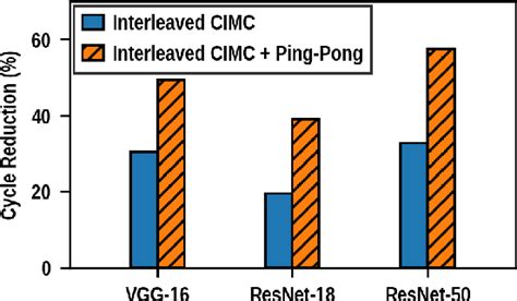 Figure 12 From A Fully Bit Flexible Computation In Memory Macro Using Multi Functional Computing