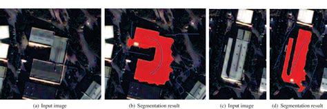 Figure 1 From Interactive Object Segmentation In High Resolution