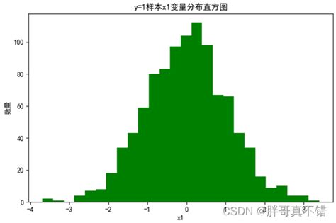 Python实现哈里斯鹰优化算法hho优化bp神经网络分类模型bp神经网络分类算法项目实战harris Hawks Optimization Python代码 Csdn博客