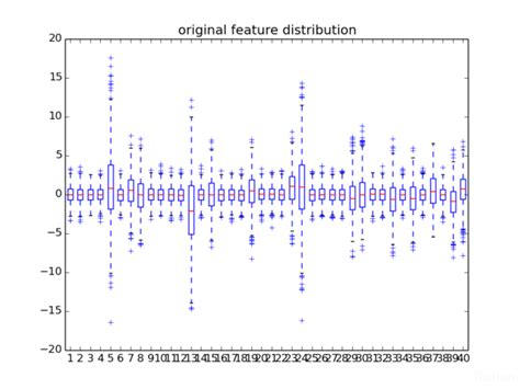 Data Science London Scikit Learn · 田俊