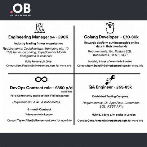 Check Out Our Latest Jobs Of The Week 🙌 Links Below To Apply Or Email