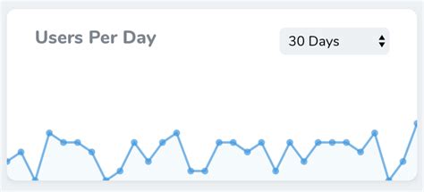 Larachat Articles Laravel Nova Future Trends