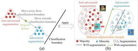 Revisiting Adversarial Training At Scale Ai Research Paper Details