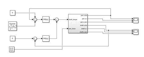 Matlab Simulink Solidworks Controlsystems Engineeringsimulation Pidcontroller
