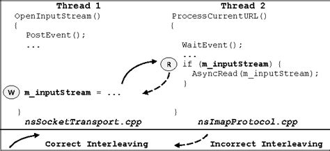 Figure 1 From A Case For An Interleaving Constrained Shared Memory