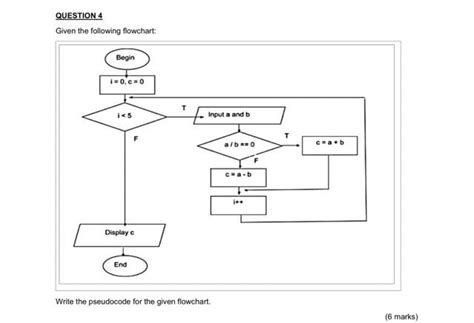 Solved QUESTION Given The Following Flowchart Write The Chegg