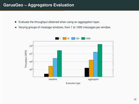 Garuageo Global Scale Data Aggregation In Hybrid Edge And Cloud Computing Environments Ppt