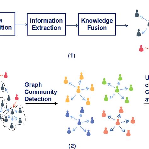 Attack Detection Framework Of Aousd Download Scientific Diagram