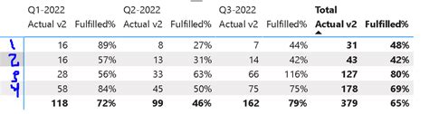 Solved Arranging Values Order In Columns Matrix Visual Microsoft