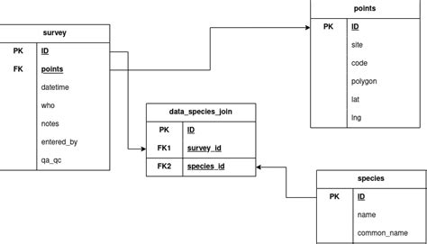 Base Form For Joins Table Advice English Ask Libreoffice