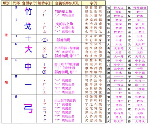 pinyin input