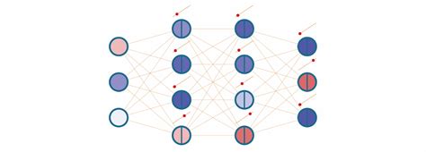 Z Activation Functions Deep Learning Bible From Scratch