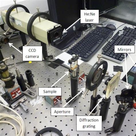 The Optical System For The Wavefront Correlation Characterization