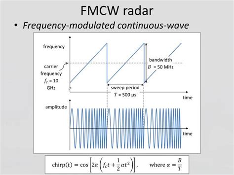 Ppt Effects Estimation And Compensation Of Frequency Sweep