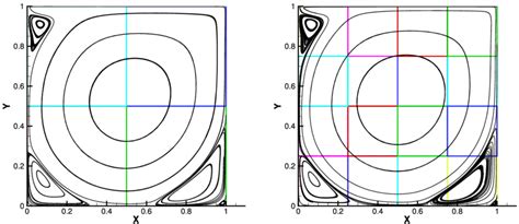 Computed Streamlines For The Lid Driven Cavity Flow At Re 5000 With 4