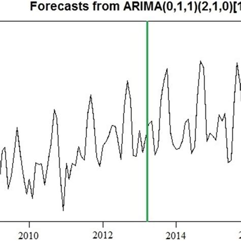 Forecasted 20162017 Concussion Related Medical Encounters The Solid