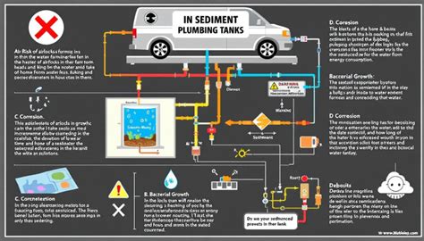 Is Sediment In Hot Water Tank Dangerous Understanding The Risks