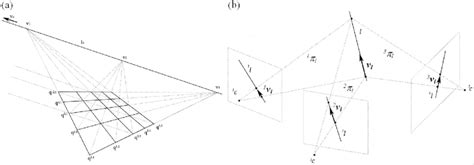 A Geometric Constraints For Correcting Points Locations Detected In Download Scientific