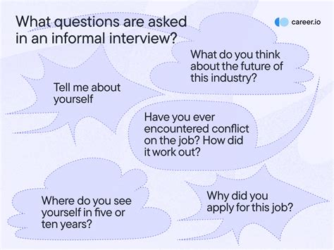 What Is An Informal Interview And How Do You Prepare For One ·