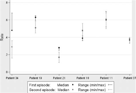 In Vitro Intracellular Growth Rates Median And Range For The Two Download Scientific Diagram