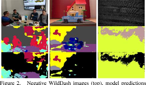 Figure 2 From Robust Semantic Segmentation With Ladder Densenet Models Semantic Scholar