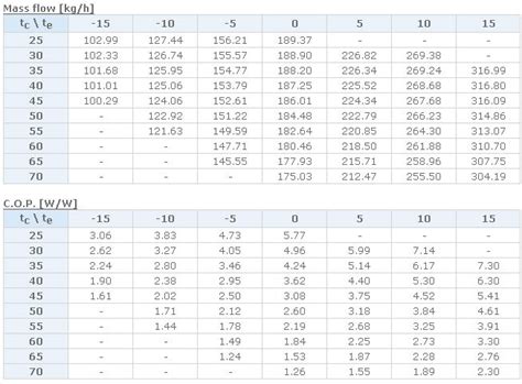 Danfoss Mlm038 Danfoss Bd35f Compressor Danfoss Compressor High Quality Danfoss Mlm038 Danfoss
