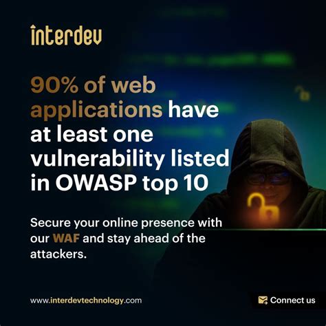Interdev Technology On Linkedin Websecurity Waf Cybersecurity Appprotection Ddosprotection…