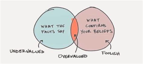 farshid farrokhi on linkedin businessintelligence datadriven bi