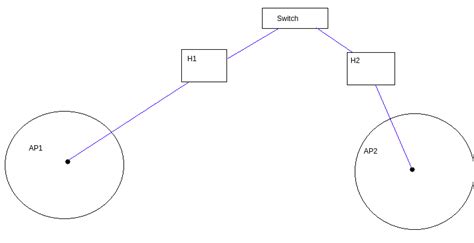 How To Connect A Host To An AP And Switch Issue Intrig Unicamp Mininet Wifi GitHub